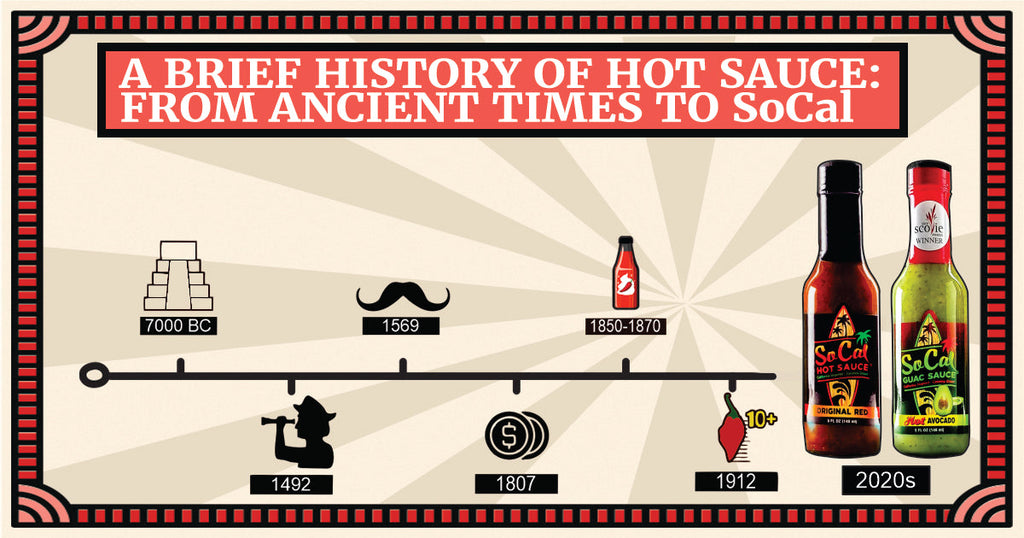 History of Hot Sauce: From Ancient Times to SoCal Hot Sauce®